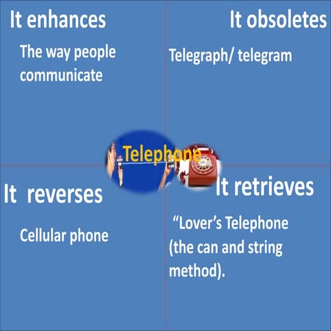 Cell phone invention history and impact on society.pptx