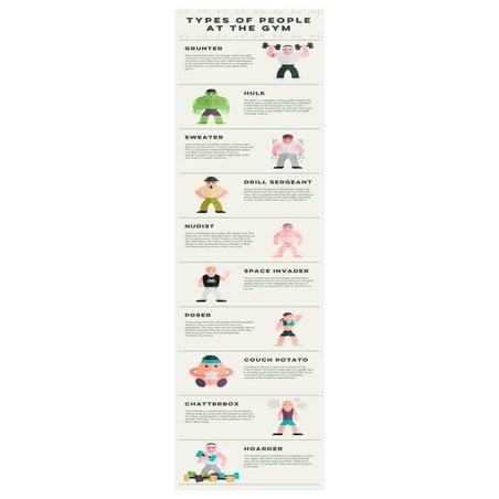 The ten common gym stereotypes | PDF