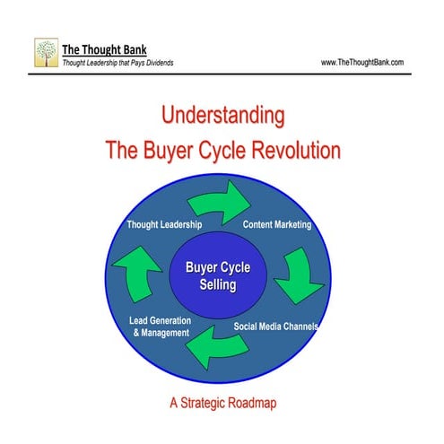The Thought Bank Buyer Cycle Revolution 2010 | PPT