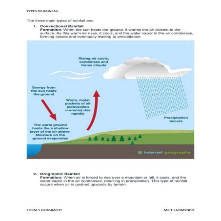 The three main types of rainfall pdf.pdf