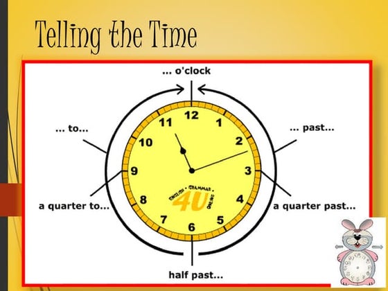 Telling time | PPT