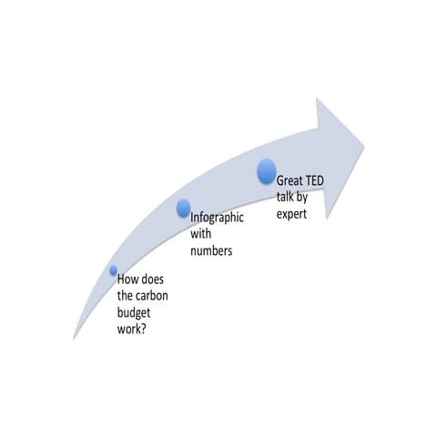The tipping point | PPT