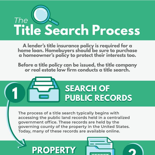 The Title Search Process Rundown | PDF
