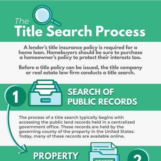 Hurdles facing title industry professionals | PDF