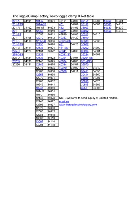 Thetoggleclampfactory,kakuta toggle clamp xref | PDF
