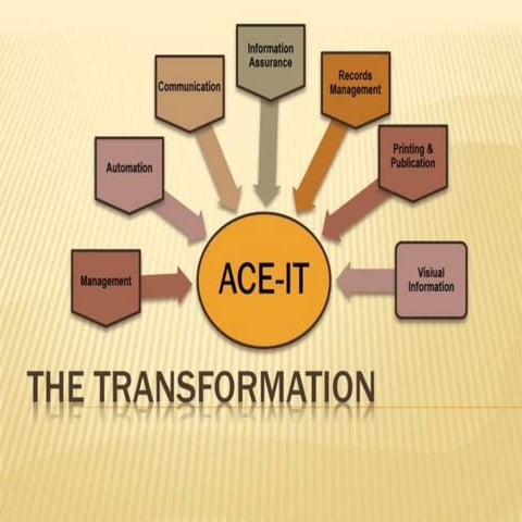 The Transition | PPTX