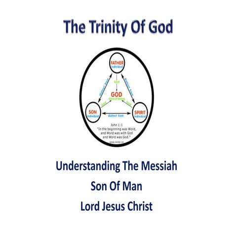 The trinity of god | PPTX