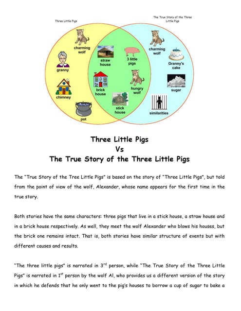 Compare and contrast the three little pigs and the true sto | PPTX ...