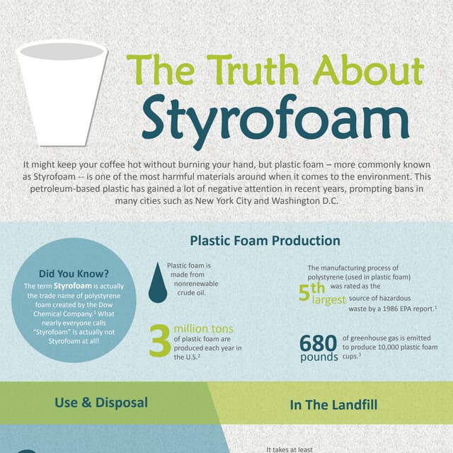 The Truth About Styrofoam | PDF