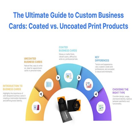 The Ultimate Guide to Custom Business Cards- Coated vs. Uncoated Print ...