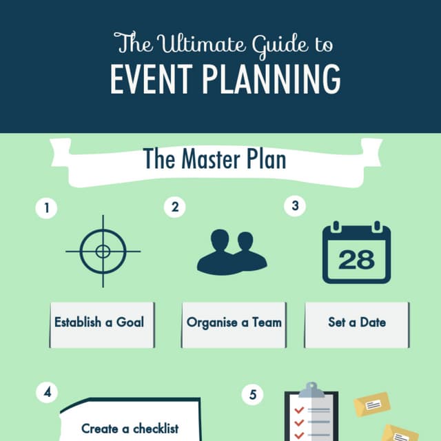 The Ultimate Guide To Event Planning | PDF