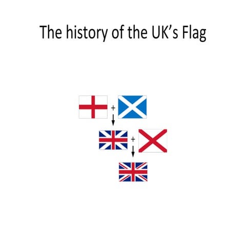 The United Kingdom’S Flag | PPT