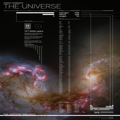 The Chemical Abundances of the Universe Infographic | PDF