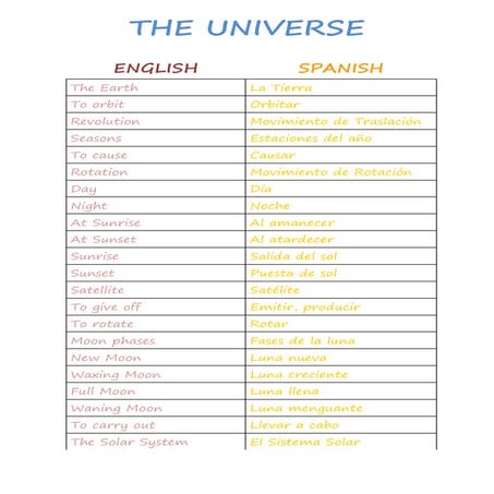 The universe vocabulary | PDF