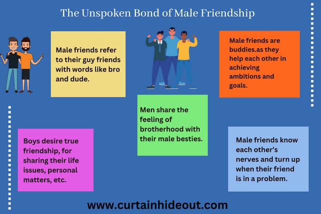 The Unspoken Bond Of Male Friendship Ppt