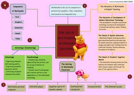 THE USE OF MULTIMEDIA IN ENGLISH TEACHING | PDF | Education