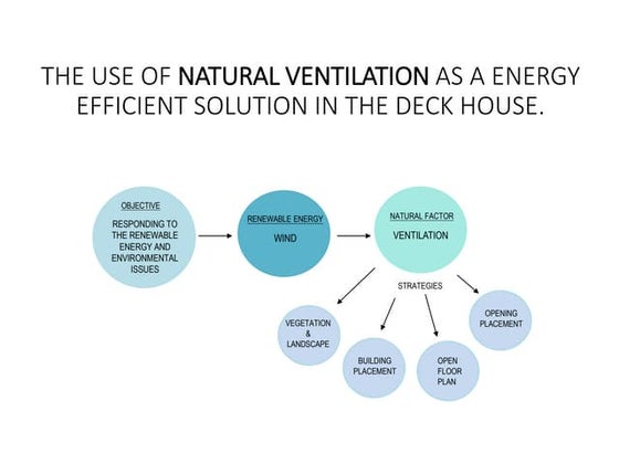 Lecture 4 natural ventilation | PPT