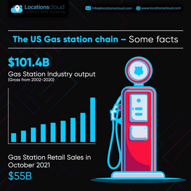 The US Gas Station Chain.pdf