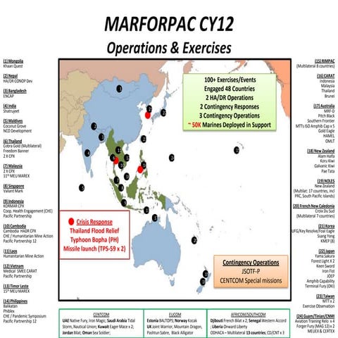 The usmc in the pacific | PPTX