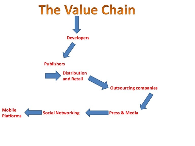 The value chain