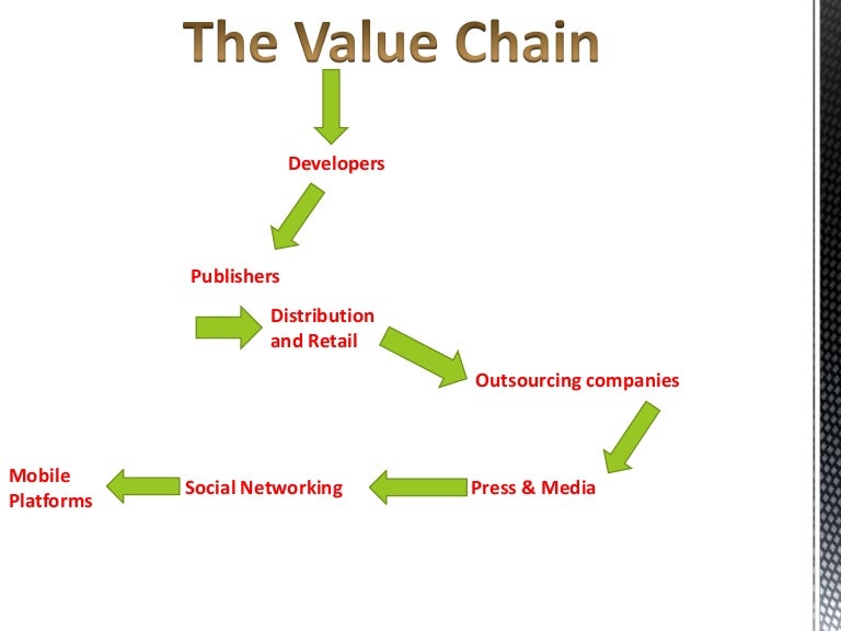 Value Chain