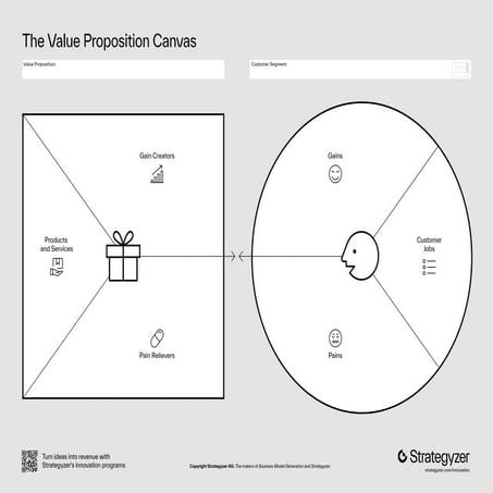 The Value Proposition Canvas - Official Template from Strategyzer.pdf