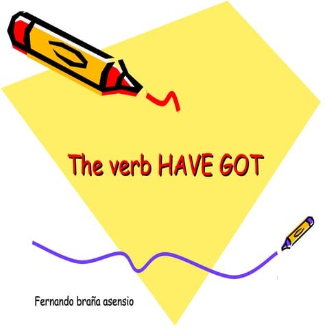 The verb have got | PPT