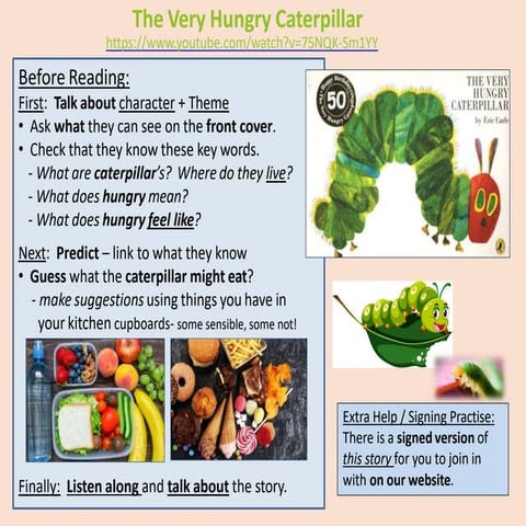 THE VERY HUNGRY CATERPILLAR.pptyufguibuvux | PPT