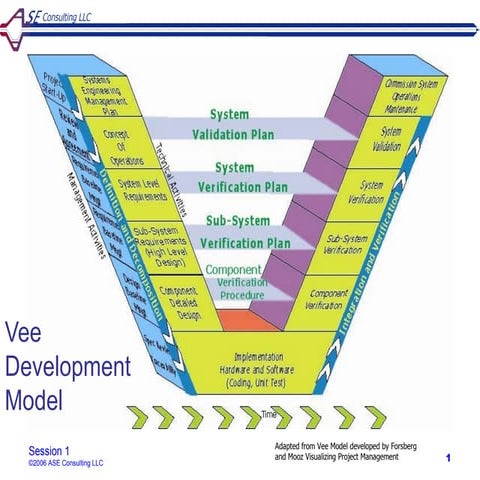 ASE Consulting Vee Model | PPT