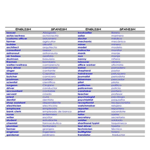 The vocabulary of jobs | DOCX