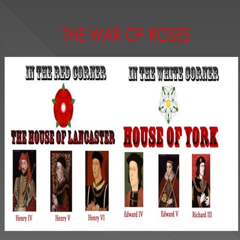 The War of Roses and Early Tudors.pptx in England | PPTX