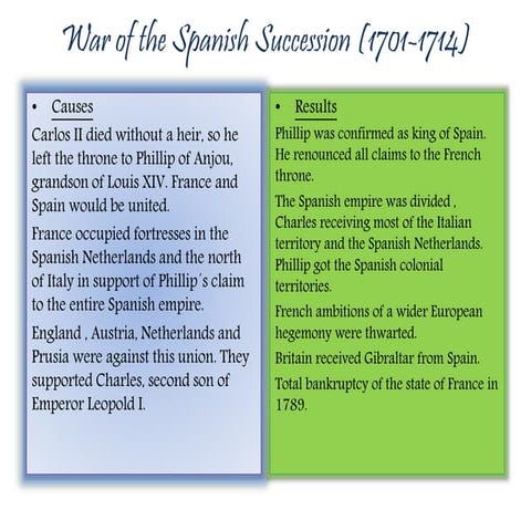 The war of the spanish sucession | PPT
