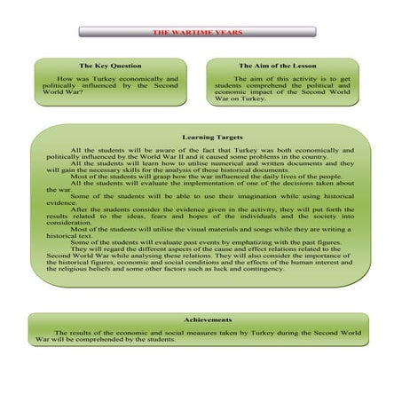 TEKS US History Since 1877 2011 2012 | DOCX