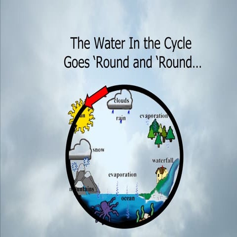 Water Cycle | PPTX