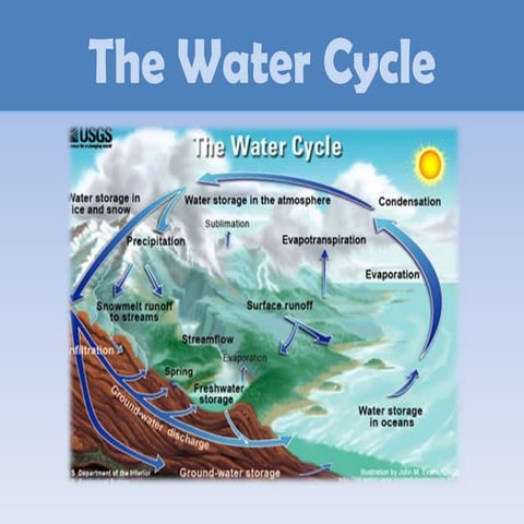 The Water Cycle | PPTX