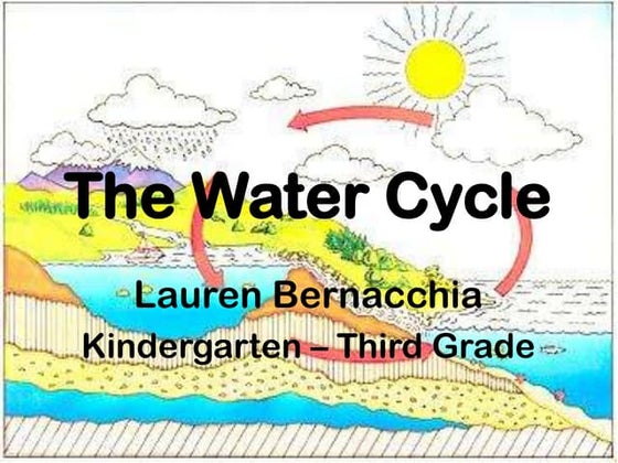 Water cycle | PDF