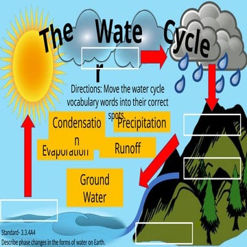 TheWaterCycleInteractiveBulletinBoard-1.pptx