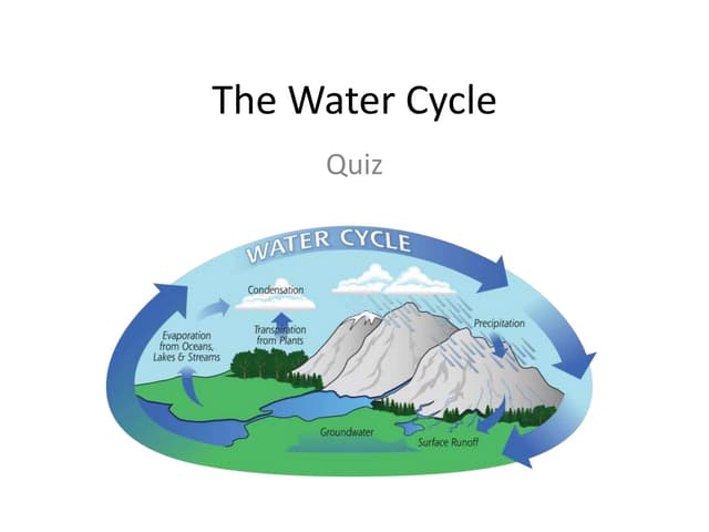 Water quiz | ODP