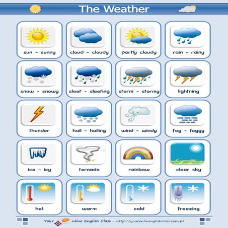 The weather vocabulary | PDF