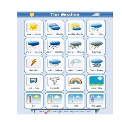The weather chart | DOCX | Weather | Science
