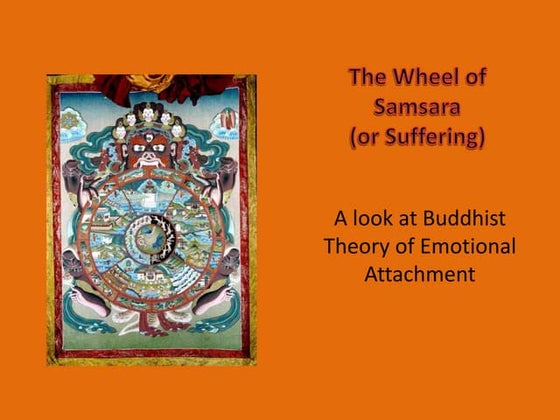 Buddhism Slides | PDF