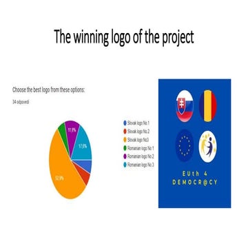 The winning logo of the project.pptx