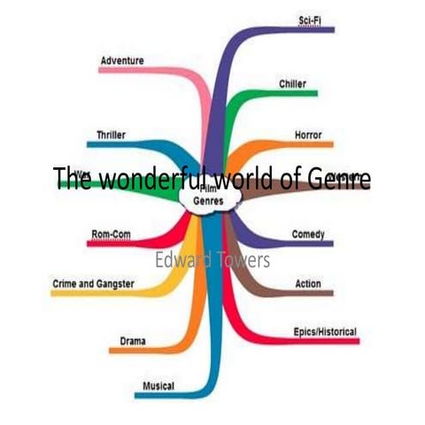 The wonderful world of genre copy | PPT
