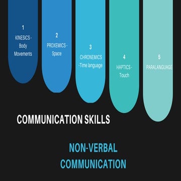 Paralinguistics | PPTX