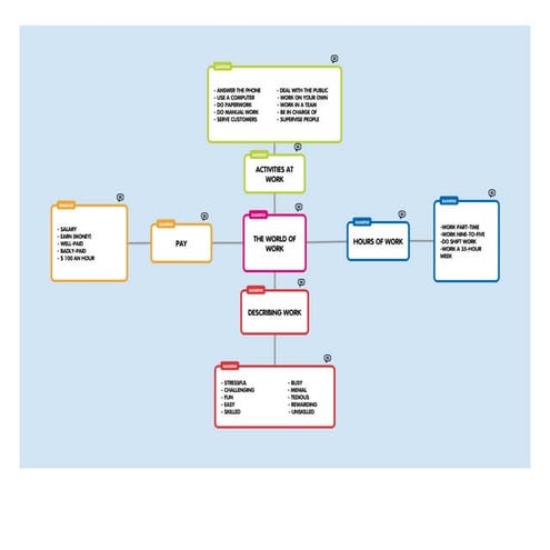 The world of work | PDF