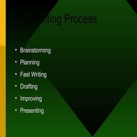 The writing process | PPT