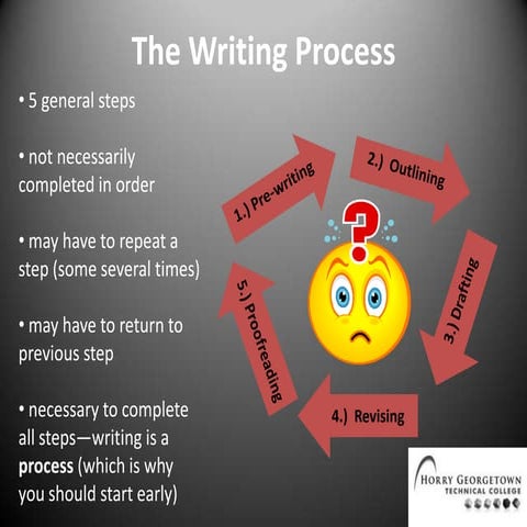 The writing process | PPTX