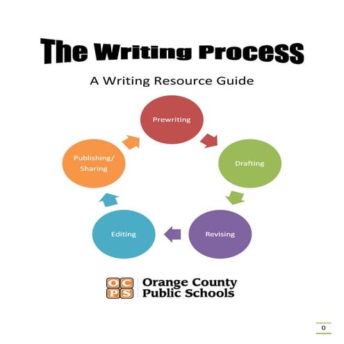 The Writing Process Powerpoint