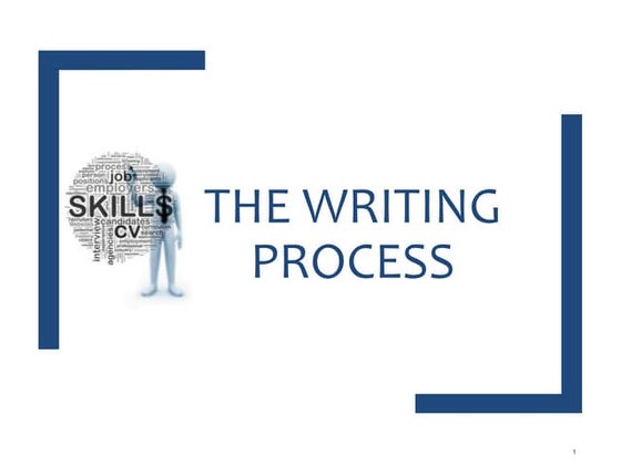 Stages of writing process, Pre writing, Drafting, Revising, Editing and ...