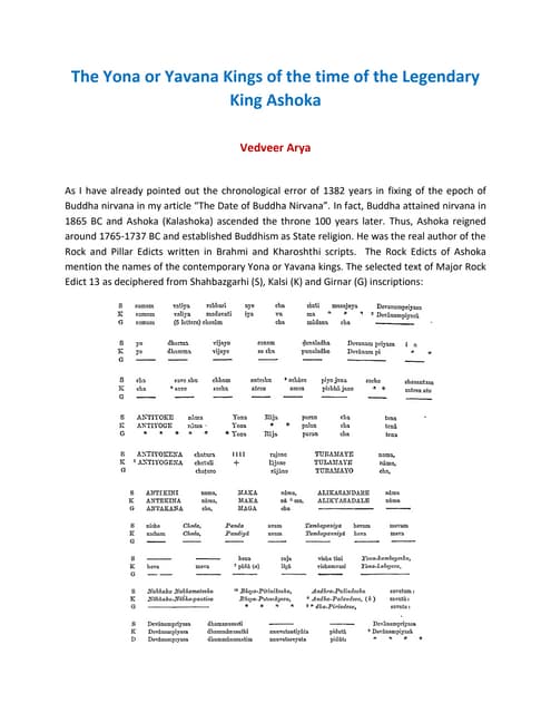 Ashoka the great | PPT